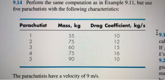 Solved 9.14 Perform the same computation as in Example 9.11, | Chegg.com
