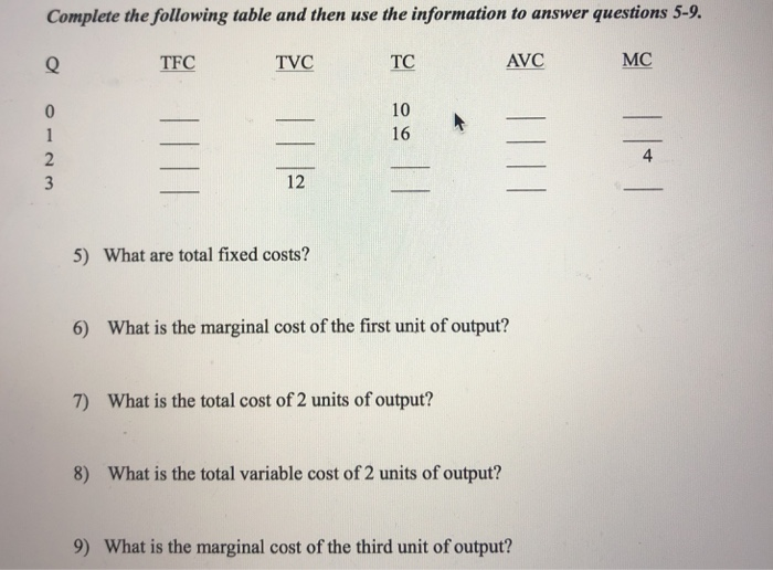 Solved Complete the following table and then use the | Chegg.com
