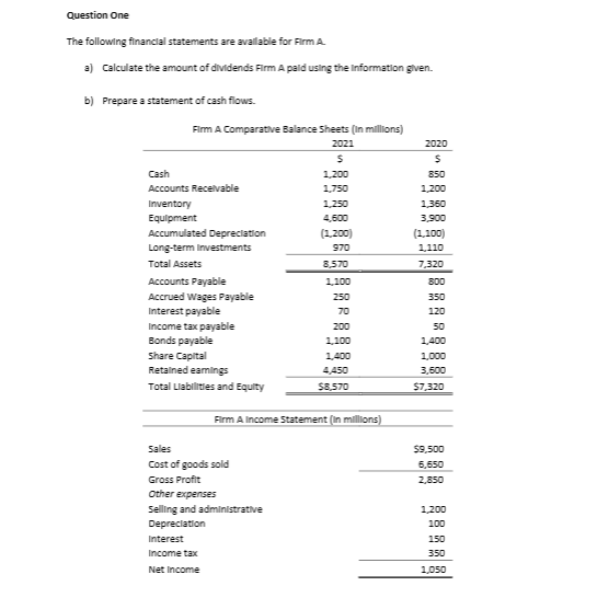 Solved Question One The following financlal statements are | Chegg.com