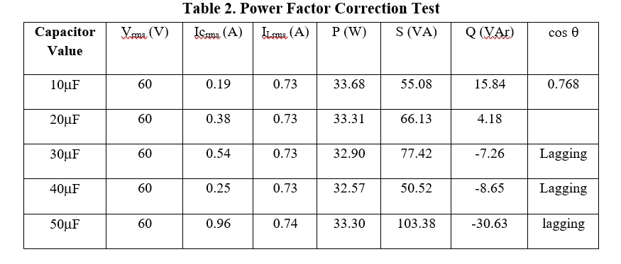 Solved Sketch the power factor correction diagram for the | Chegg.com