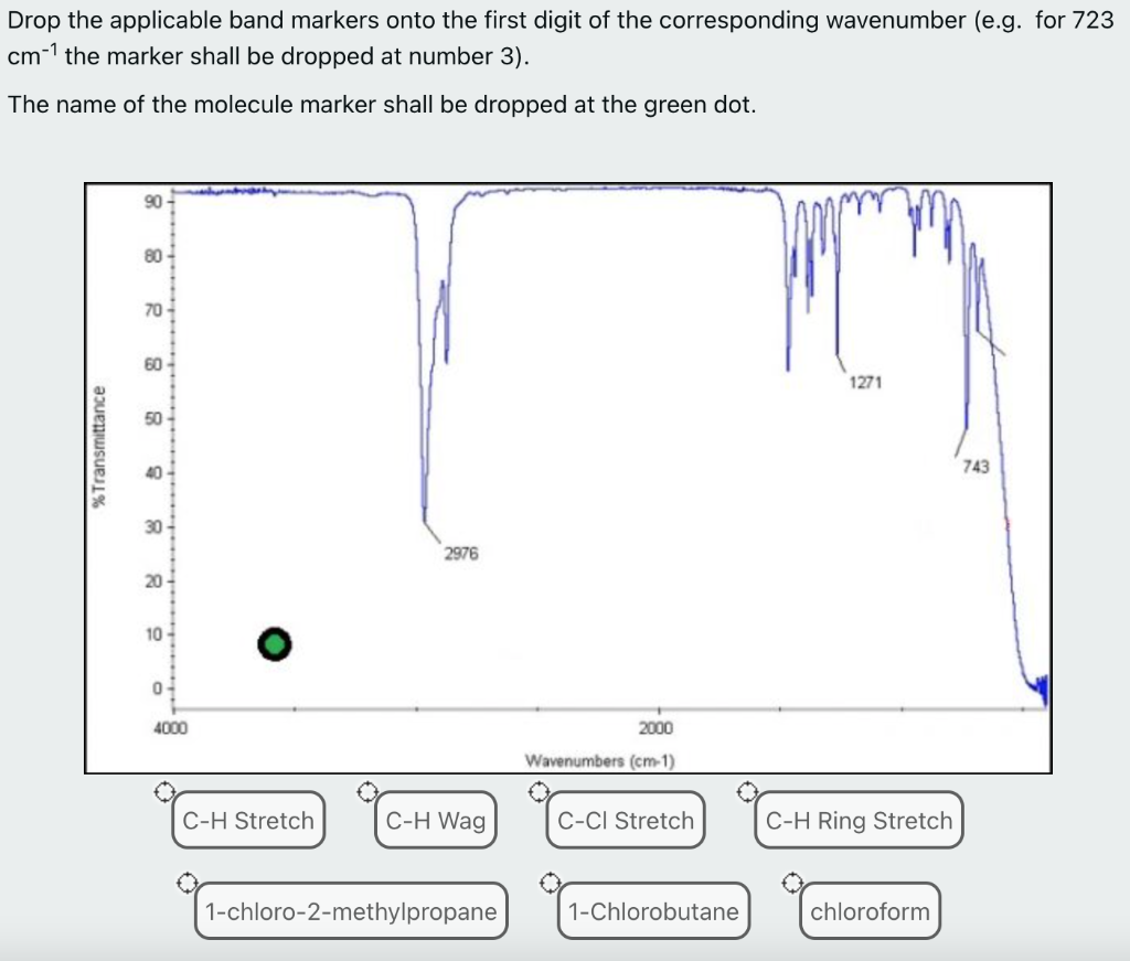 Solved Drop the applicable band markers onto the first digit | Chegg.com