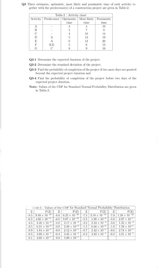 Solved Q3 Three estimates, optimistic, most likely and | Chegg.com