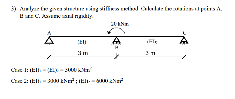 Solved 3) Analyze the given structure using stiffness | Chegg.com