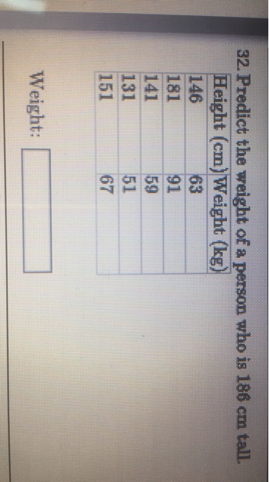 Solved 32. Predict the weight of a person who is 186 cm tal | Chegg.com