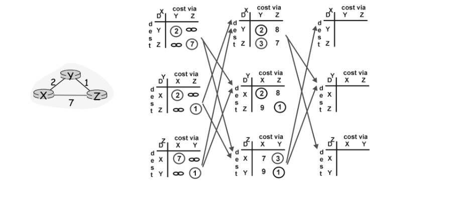 Consider a simple network consisting of three nodes, | Chegg.com