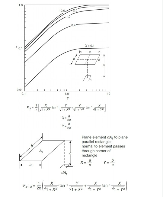 (26) By using view factor algebra, demonstrate how | Chegg.com