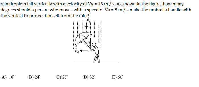 Solved rain droplets fall vertically with a velocity of Vy = | Chegg.com