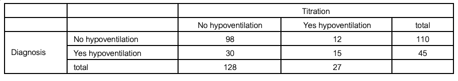 This is my two-way contingency tableHow would I enter | Chegg.com