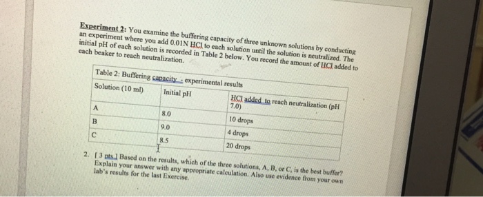 Solved Experiment 2: You examine the buffering capacity of | Chegg.com