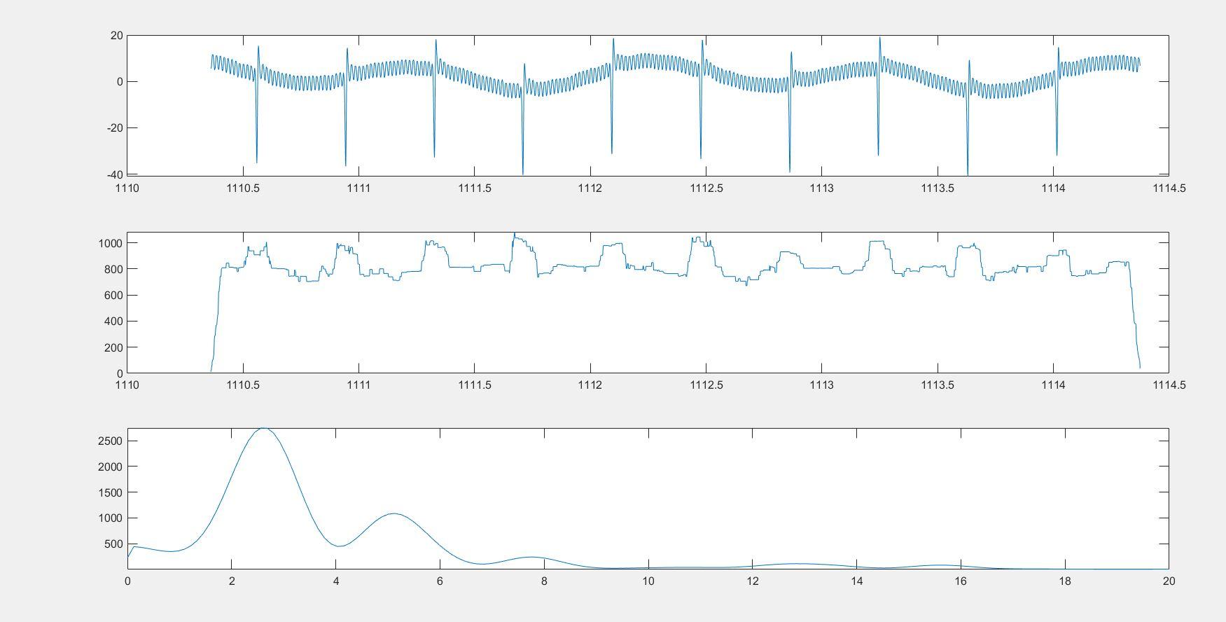 Solved Here is the code and the resulting output that the | Chegg.com