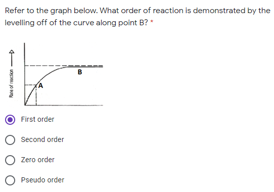 Solved Refer to the graph below. What order of reaction is | Chegg.com
