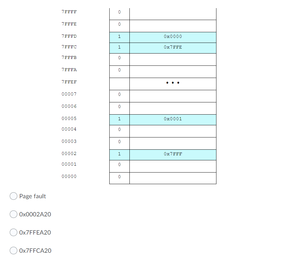 Solved The following figure shows the page table. What is | Chegg.com