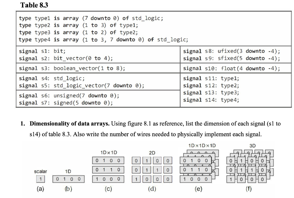 Solved Dimensionality Of Data Arrays Using Figure 81 As 8612