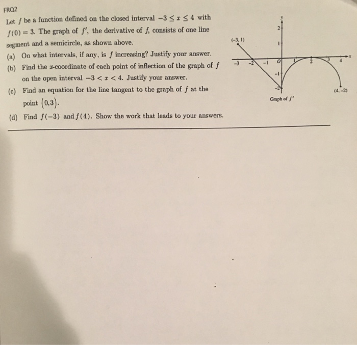 Solved Let f be a function defined on the closed interval -3 | Chegg.com