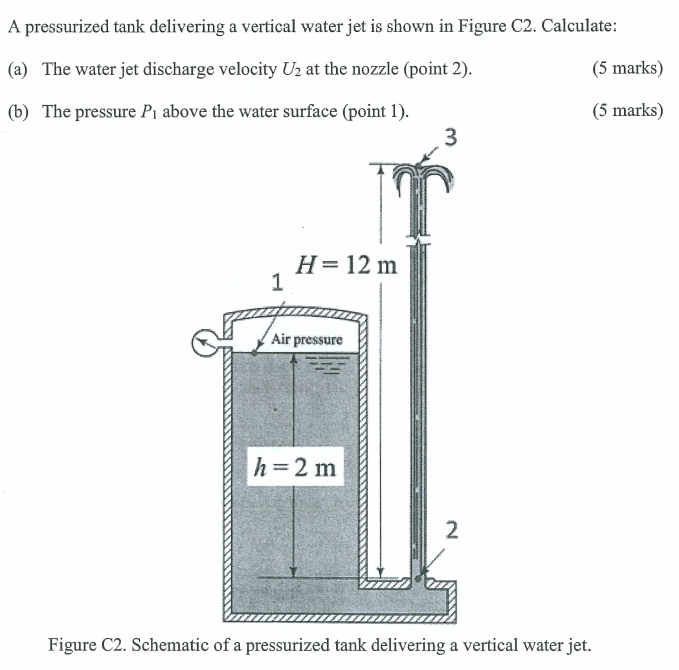 Solved A pressurized tank delivering a vertical water jet is | Chegg.com