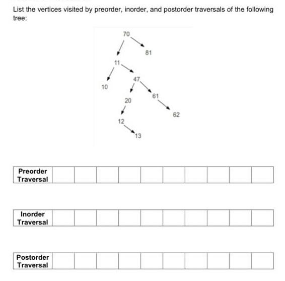 Solved List the vertices visited by preorder, inorder, and | Chegg.com