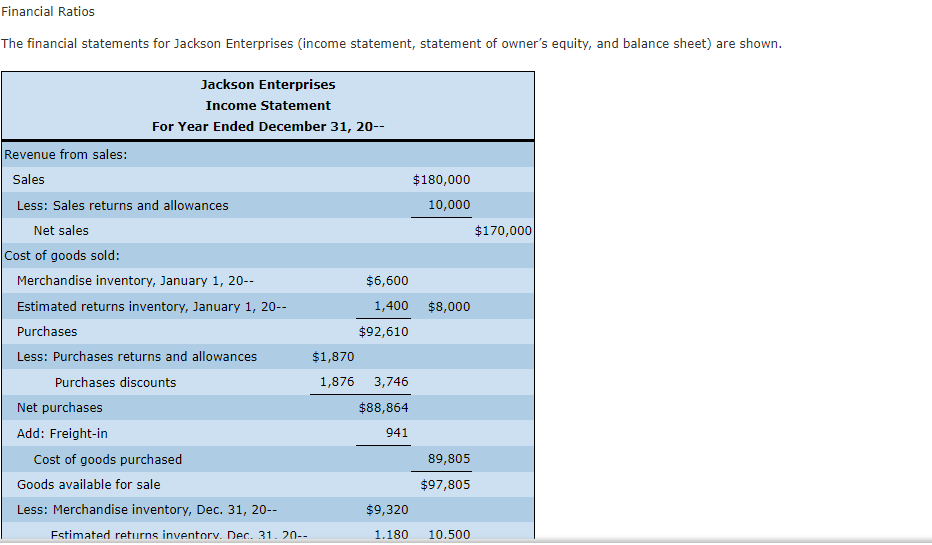 Solved Financial Ratios The financial statements for Jackson | Chegg.com