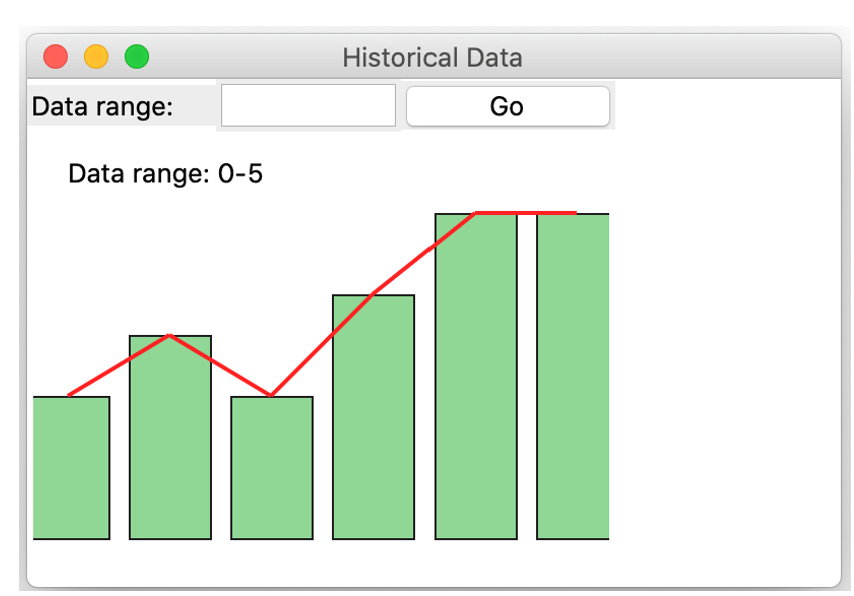 Lab 11 – Display chart. We will build a GUI to | Chegg.com