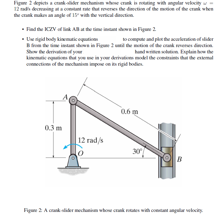 Solved Figure 2 depicts a crank-slider mechanism whose crank | Chegg.com