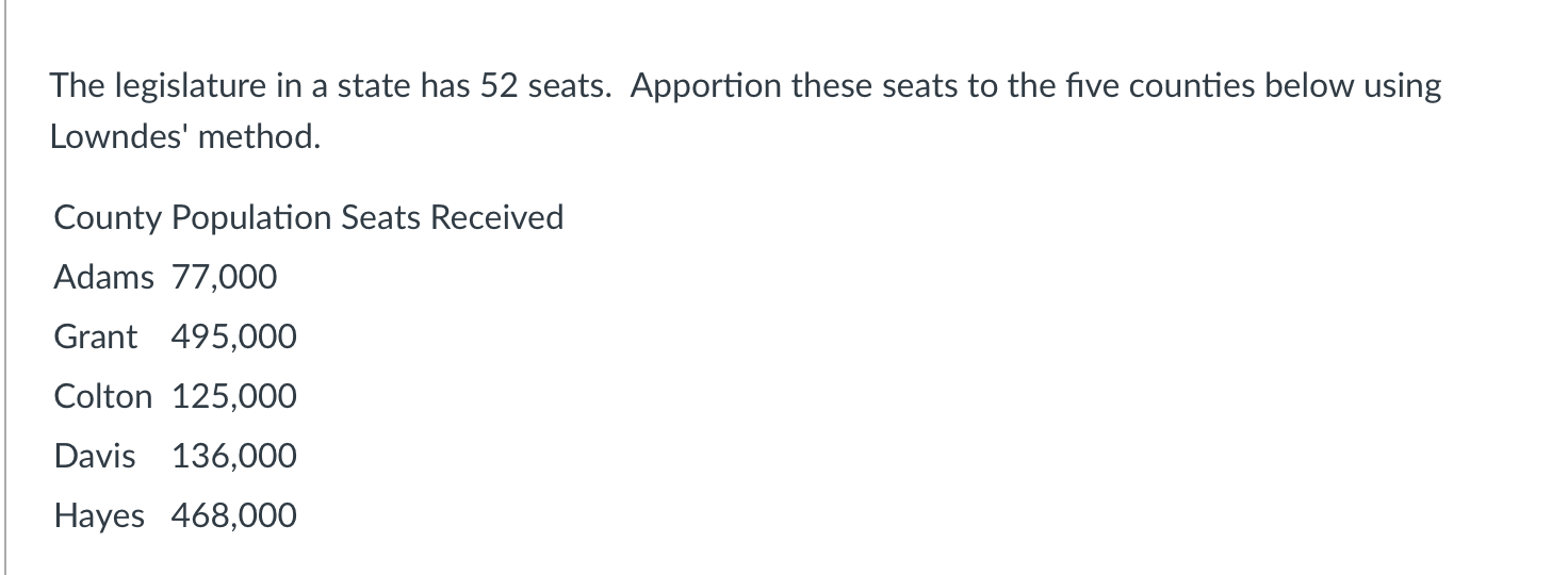 Solved The legislature in a state has 52 seats. Apportion | Chegg.com