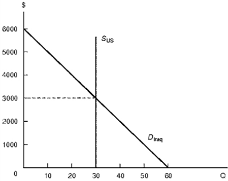 Solved Consider Figure 6.3. Of the quota-induced change in | Chegg.com