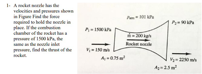 Solved 1- A rocket nozzle has the velocities and pressures | Chegg.com