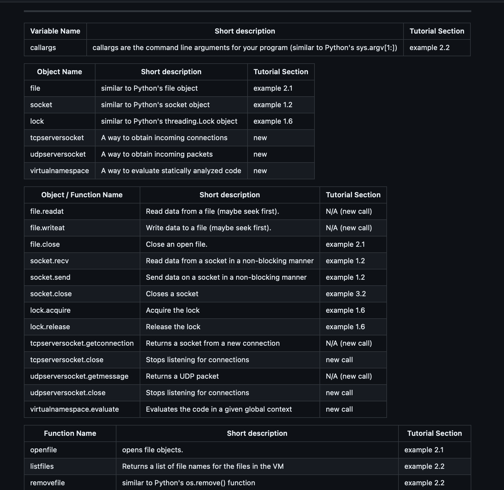 Solved Attack1r2pyfailed Tests Tests On A Working Reference 4295