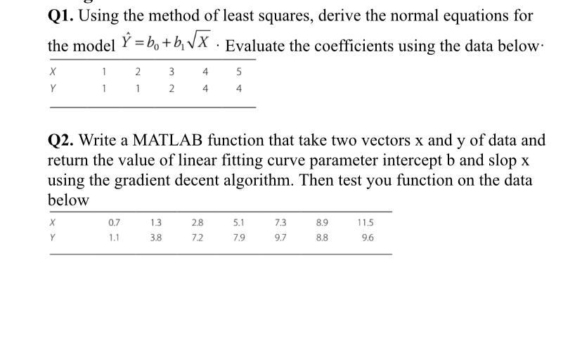 Solved Q1. Using the method of least squares, derive the | Chegg.com