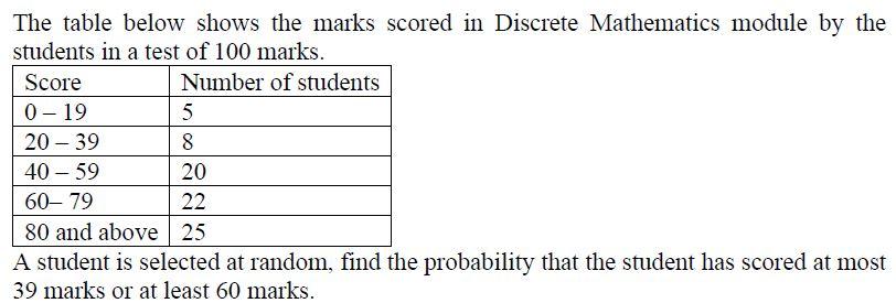 Solved Draw a tree diagram to find the number of bit strings | Chegg.com