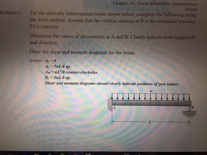 Solved Chapter 10- Force Method for Indeterminate Beams | Chegg.com