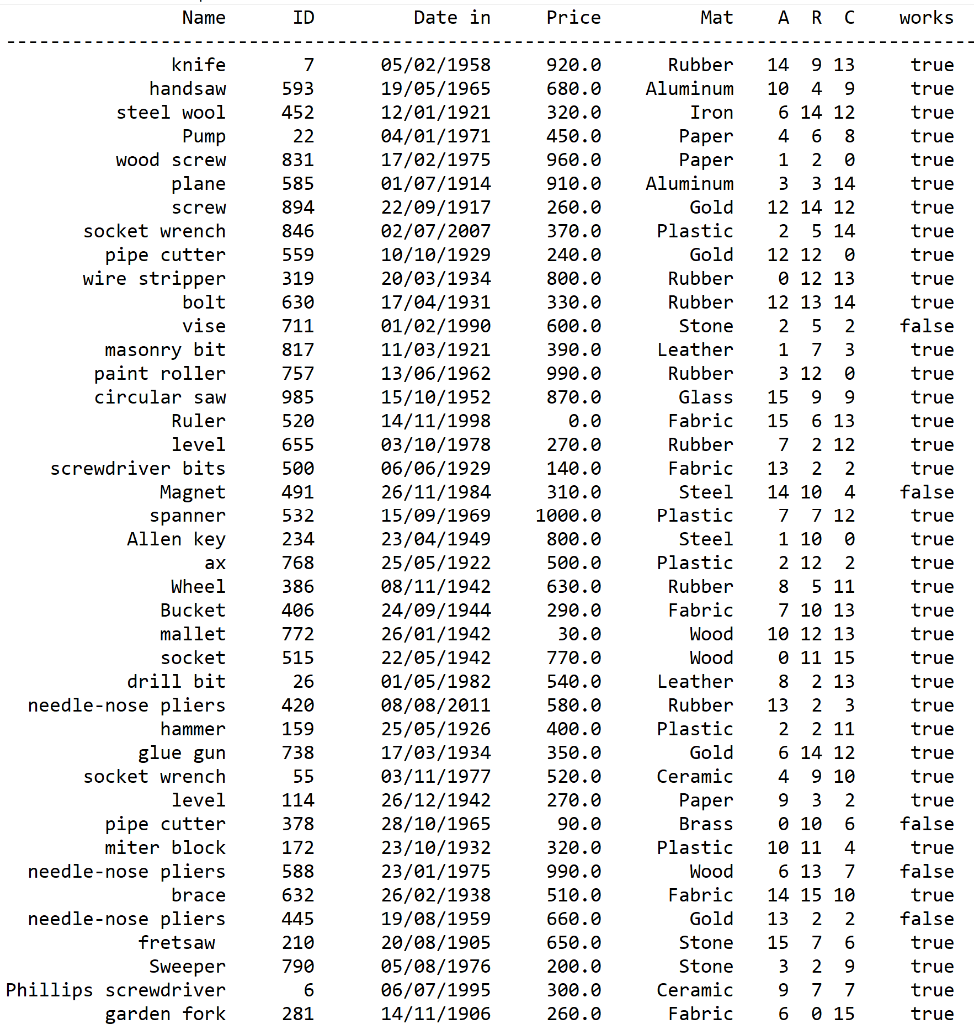 Solved Do the following steps: 1. Use the attached data file | Chegg.com