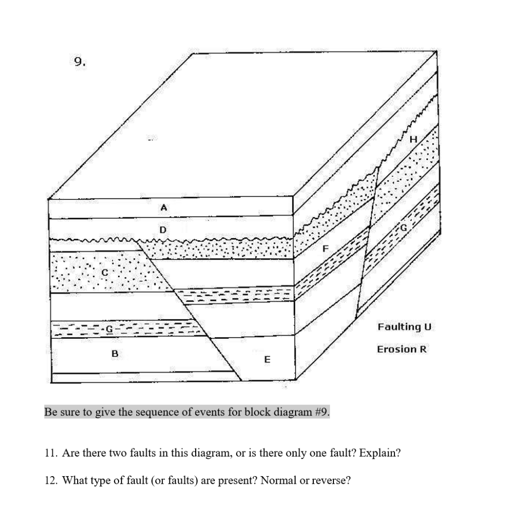 Solved 5. Erosion P Tilting T Intrusion R Erosion Q B Fault | Chegg.com