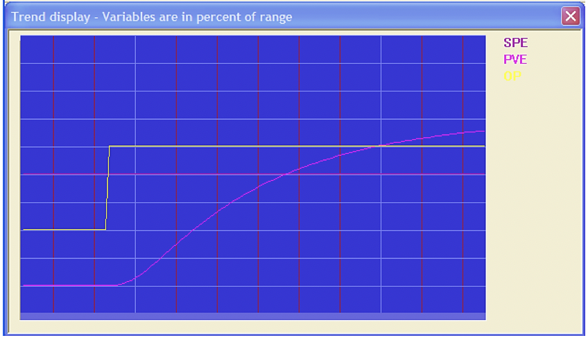 Solved Using the Lanbda tuning rules, calculate values for | Chegg.com