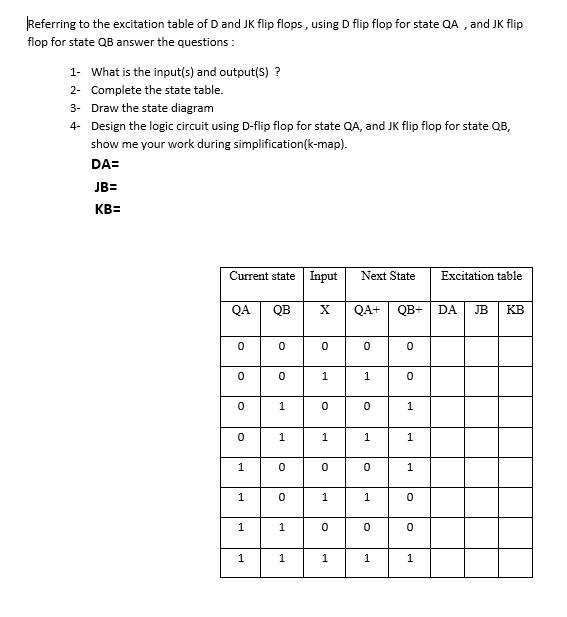 Solved |Referring to the excitation table of D and JK flip | Chegg.com