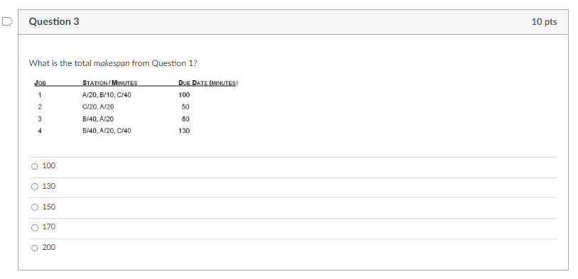 Solved What is the total makespan from Question 1? 100130150 | Chegg.com