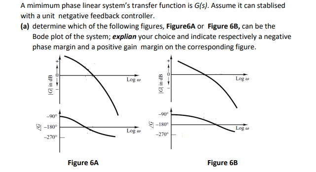 Solved A mimimum phase linear system's transfer function is | Chegg.com