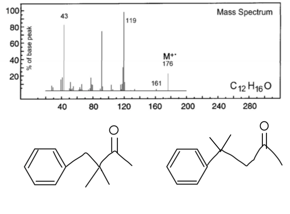Solved Show how the mass spectral fragmentation pattern may | Chegg.com