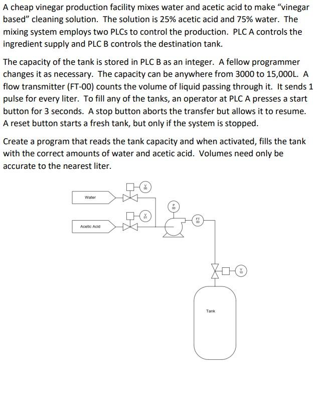 Please help me with this PLC diagram, will give | Chegg.com