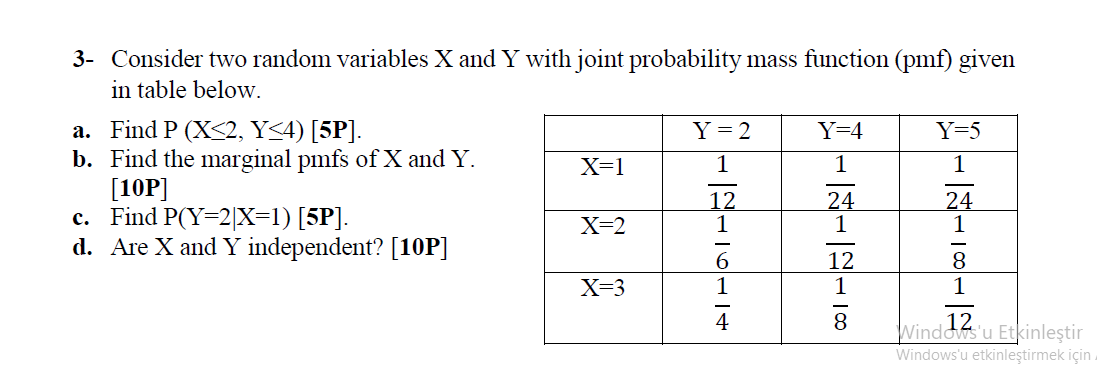 Solved 3- Consider two random variables X and Y with joint | Chegg.com