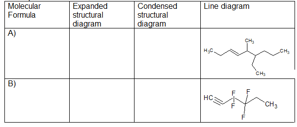 Solved Molecular Formula Line diagram Expanded structural | Chegg.com