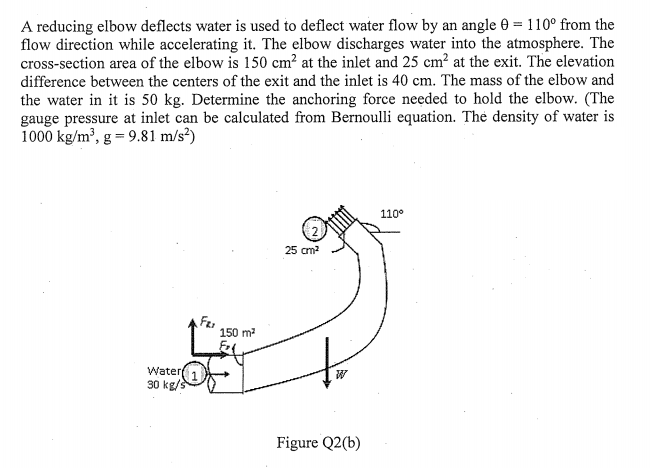 Solved A reducing elbow deflects water is used to deflect | Chegg.com