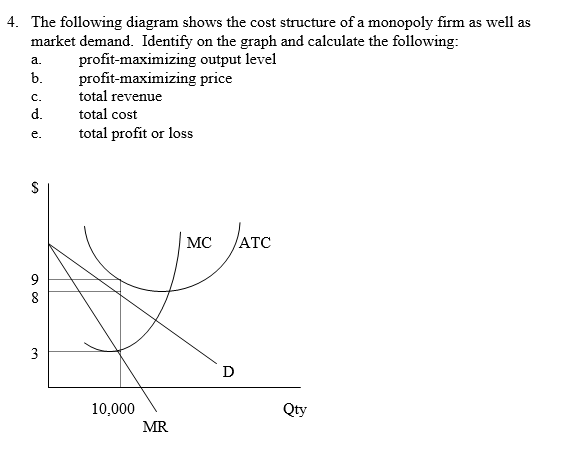 Solved a. 4. The following diagram shows the cost structure | Chegg.com