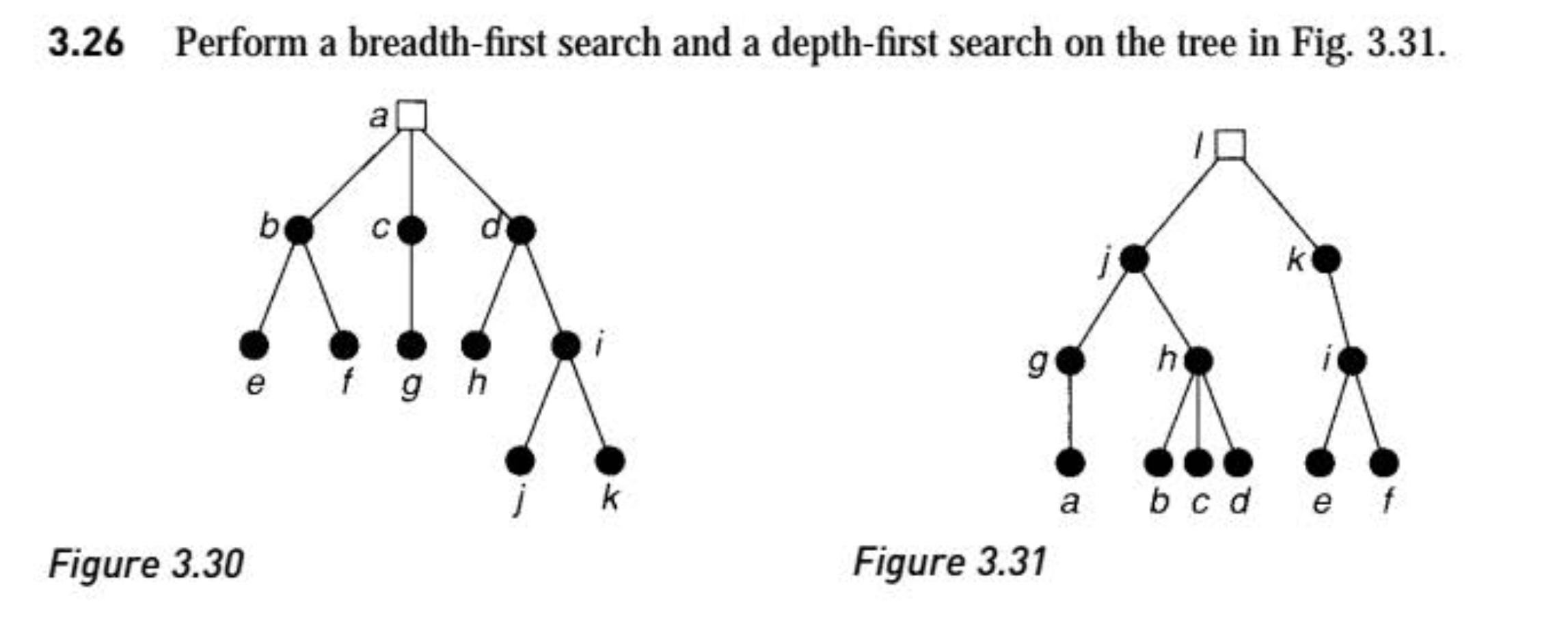 Solved 3.26 Perform a breadth-first search and a depth-first | Chegg.com
