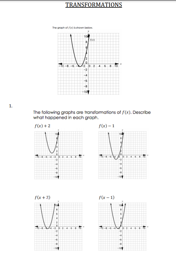 Solved TRANSFORMATIONS The graph of f(x) is shown below. 104 | Chegg.com