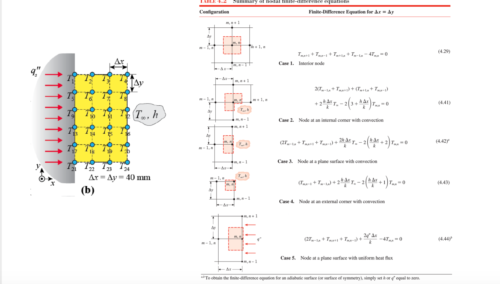 Solved MATLAB Project (Due by Apr. 28) - 5% To, h 9" Toh Hot | Chegg.com