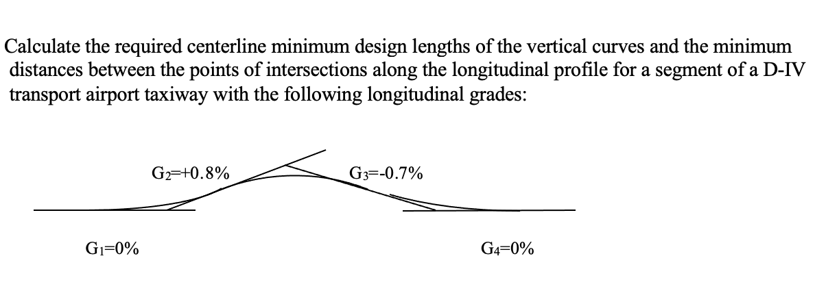 Solved Calculate the required centerline minimum design | Chegg.com