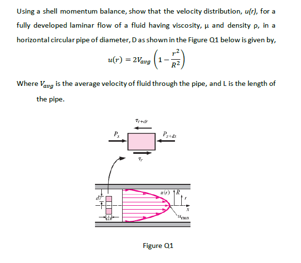 Solved Using a shell momentum balance, show that the | Chegg.com