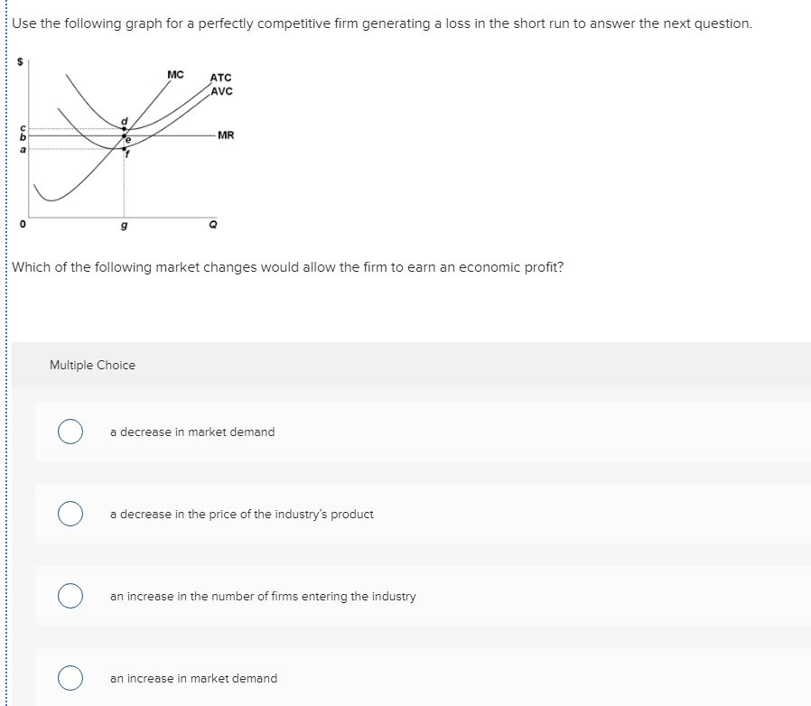 Solved Use the following graph for a perfectly competitive | Chegg.com