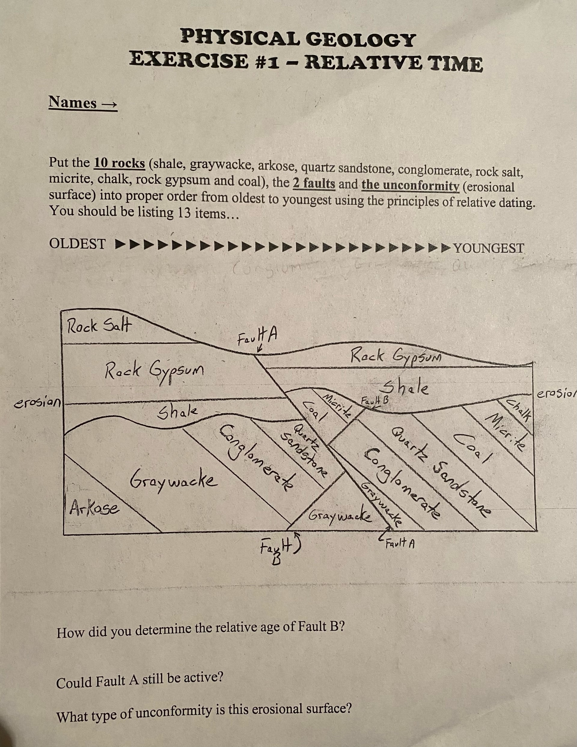 Solved PHYSICAL GEOLOGY EXERCISE \#I - RELATIVE TIME Names | Chegg.com