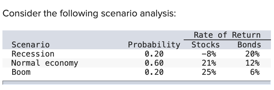 Solved Consider the following scenario analysis: Scenario | Chegg.com Solved Consider the following scenario analysis: Scenario | Chegg.com